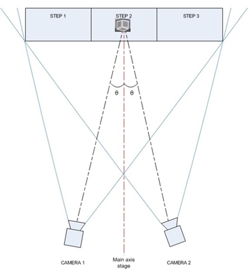 Analysis of the kinematic variation of human gait under different ...