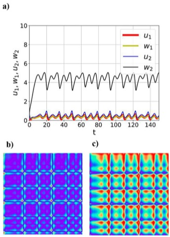 Modified Oregonator: an Approach from the Complex Networks Theory