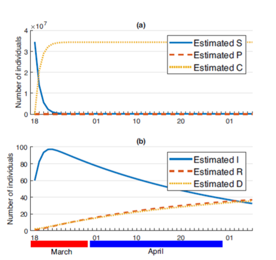 The Impact of Staying at Home on Controlling the Spread of COVID -19 ...