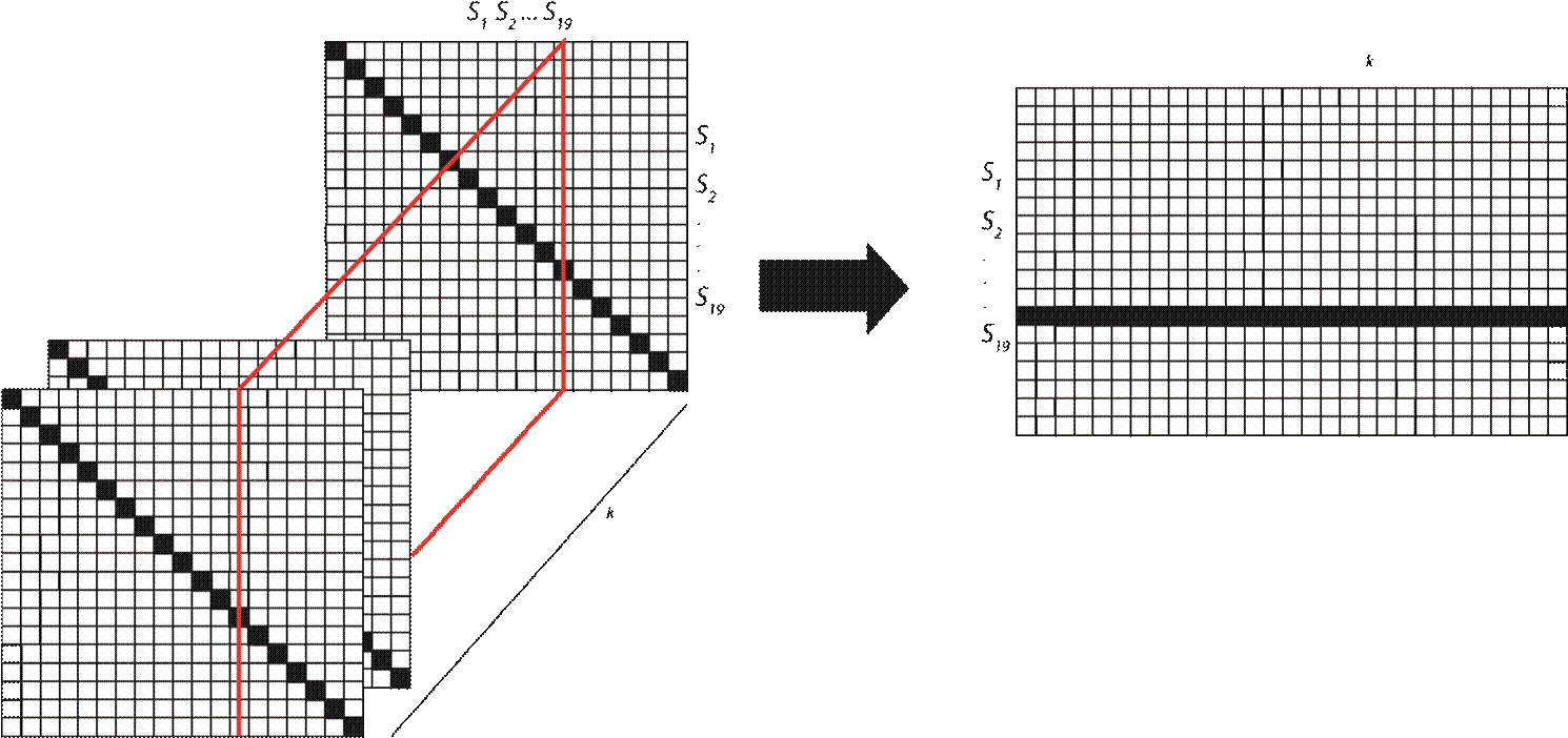 Feature Extraction from Distributions of Phase Synchronization Values ...