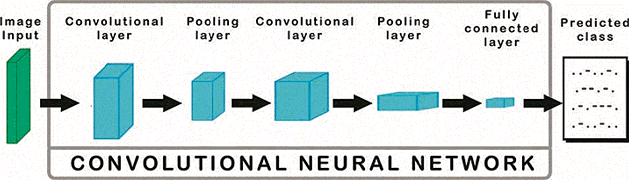 Autonomic Face Mask Detection with Deep Learning: an IoT Application