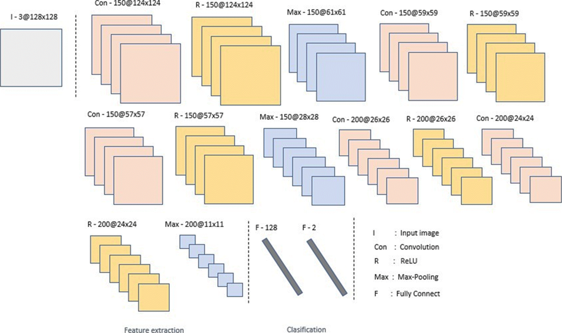 Image-based Glaucoma Classification Using Fundus Images and Deep Learning