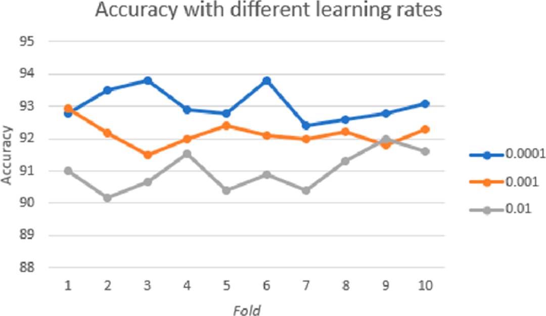 Image-based Glaucoma Classification Using Fundus Images and Deep Learning