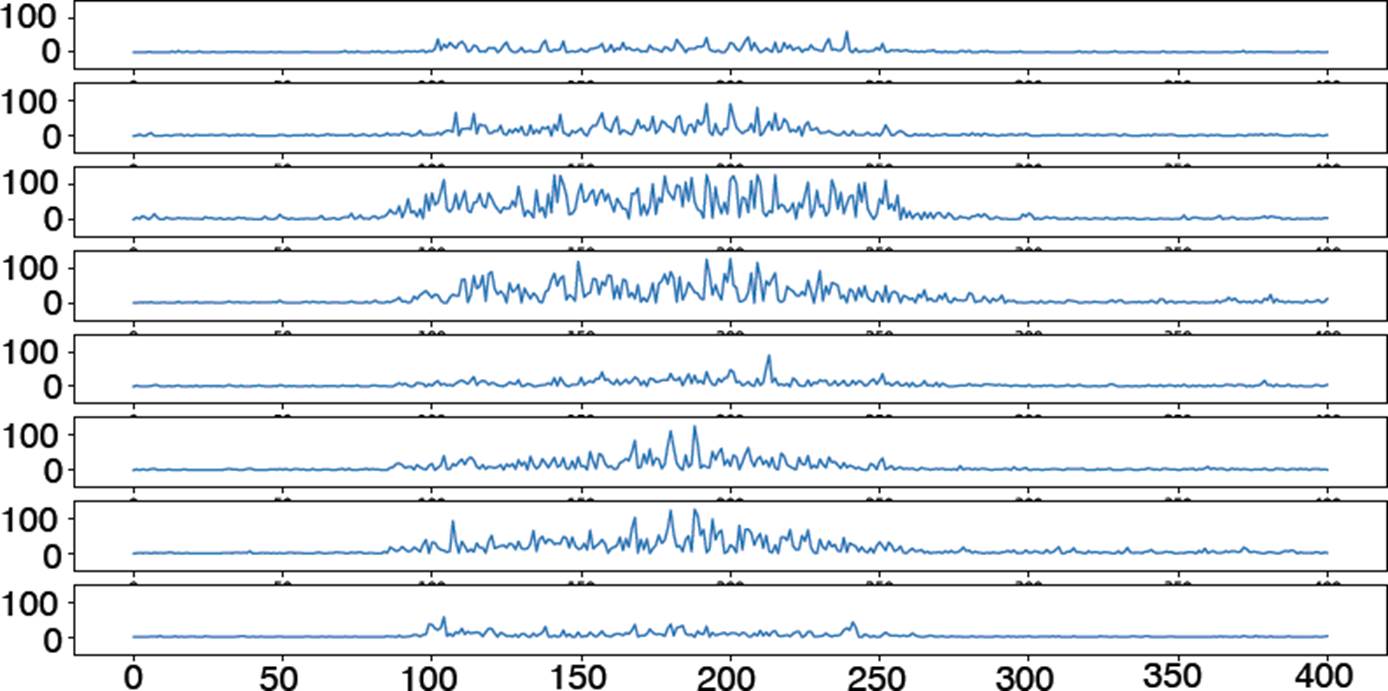 Identification of 7 Movements of the Human Hand Using sEMG - 360° on ...