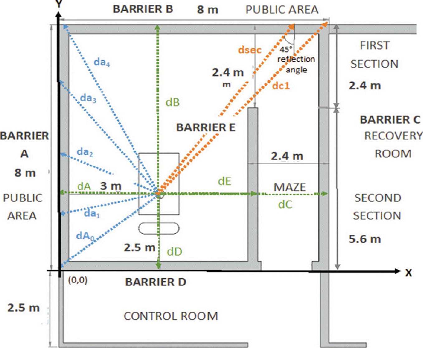 Shielding Volume Reduction in a High Dose Rate Brachytherapy Room