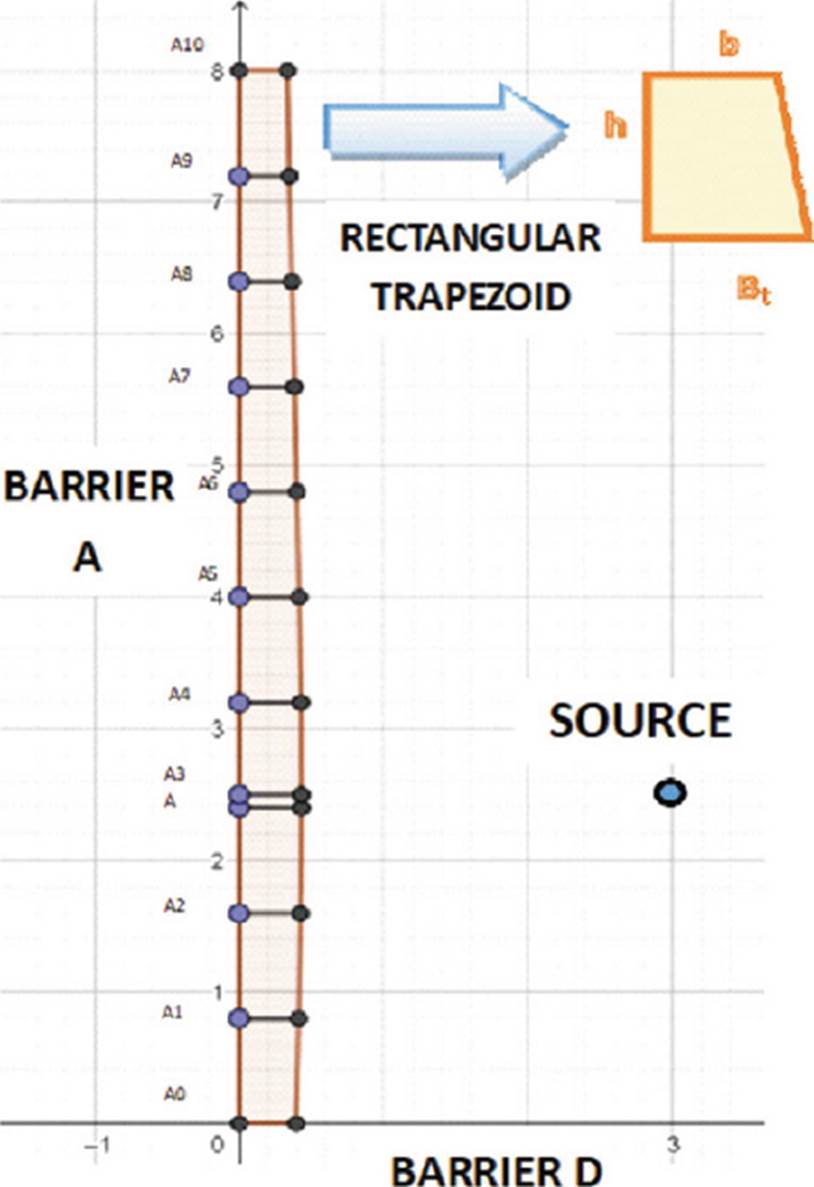 Shielding Volume Reduction in a High Dose Rate Brachytherapy Room