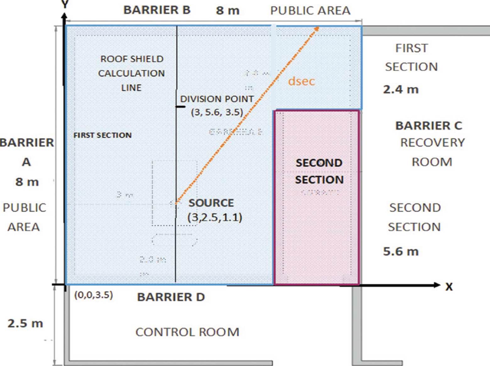 Shielding Volume Reduction in a High Dose Rate Brachytherapy Room