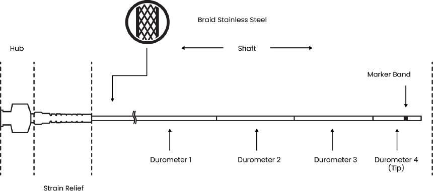 Studying the Effect of Temperature on the Tensile Strength of an ...