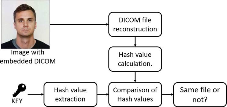 Secure Exchange of Medical Images Via Extended Visual Cryptography