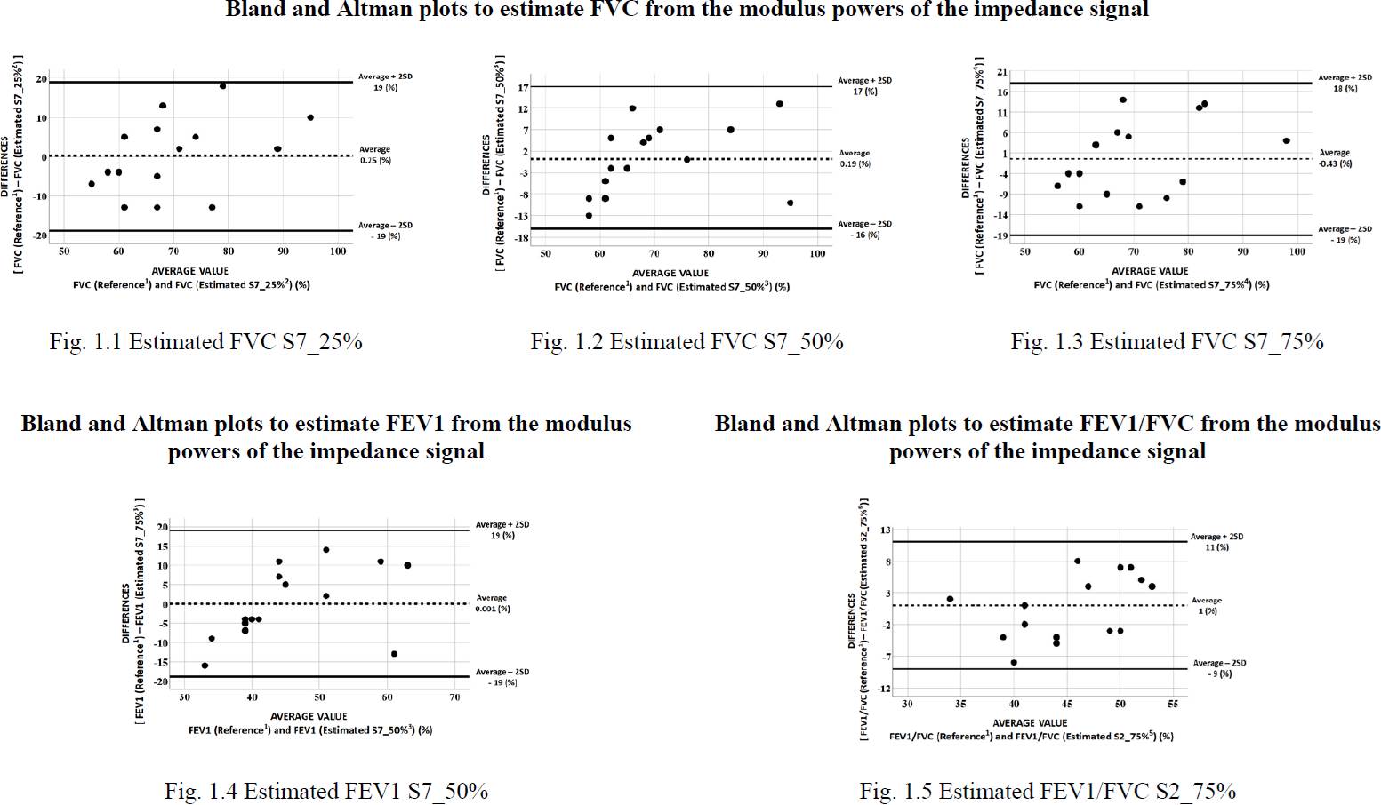 Electrical Impedance Tomography to Measure Spirometry Parameters in ...