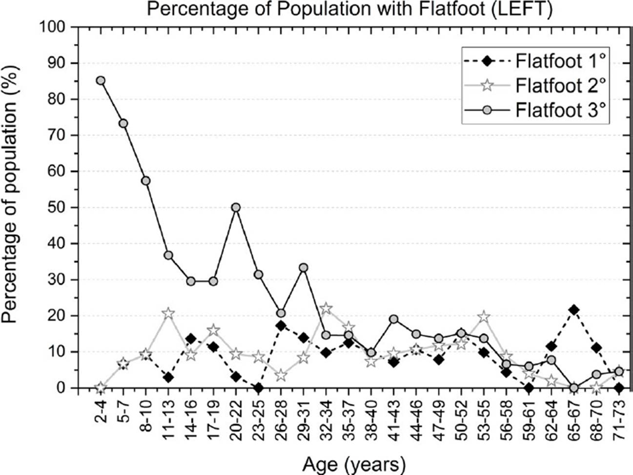 Type of Feet in a Mexican Population: Analysis of the Footprint ...