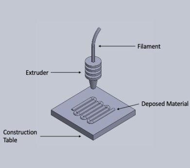A Review on the Advances of Biocompatible Materials and Their ...