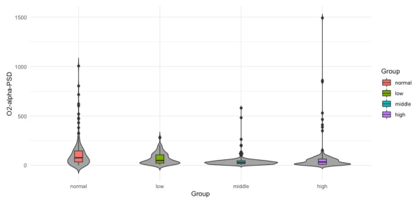 Neuromarkers based on EEG Statistics in Time and Frequency Domains to ...