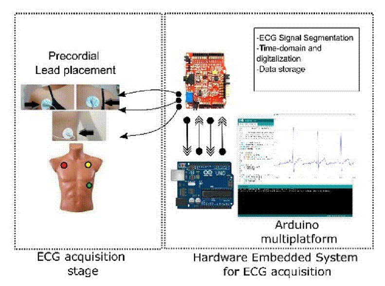 Development of an Adaptive Acquisition and Transmission System for ...