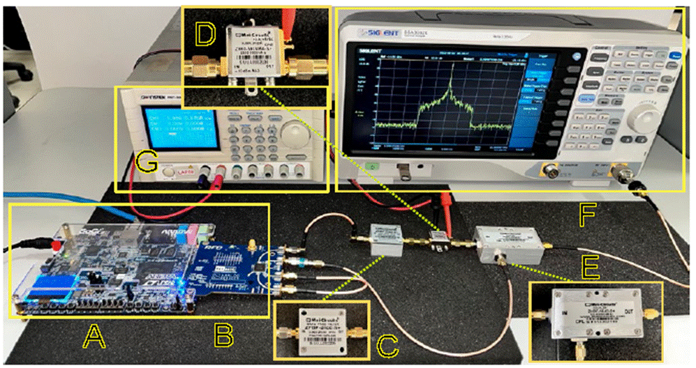 Development of an Adaptive Acquisition and Transmission System for ...