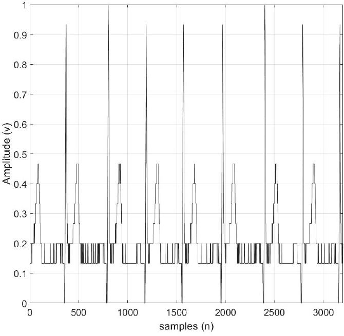 Development of an Adaptive Acquisition and Transmission System for ...