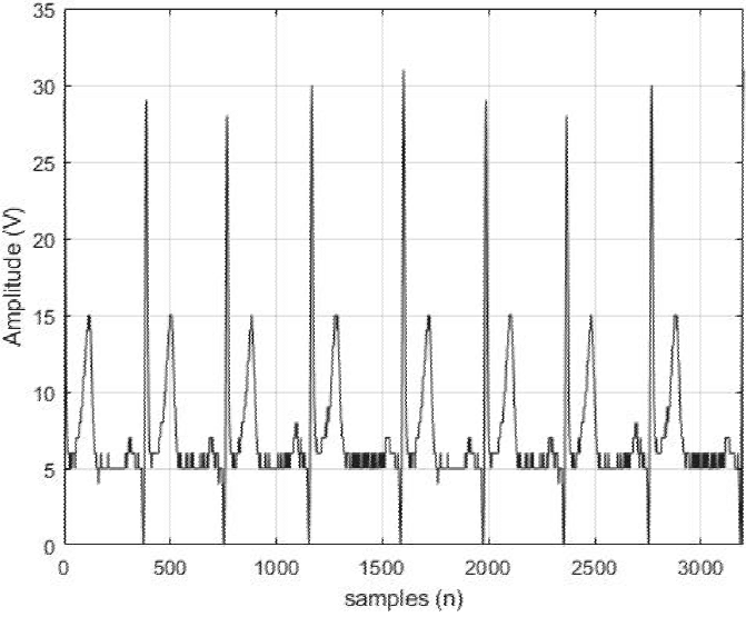 Development of an Adaptive Acquisition and Transmission System for ...