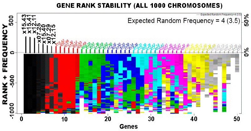 Feature Selection of Motor Activity in Intervals of Time with Genetics ...