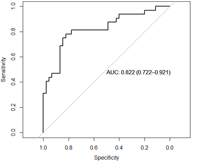 Feature Selection of Motor Activity in Intervals of Time with Genetics ...