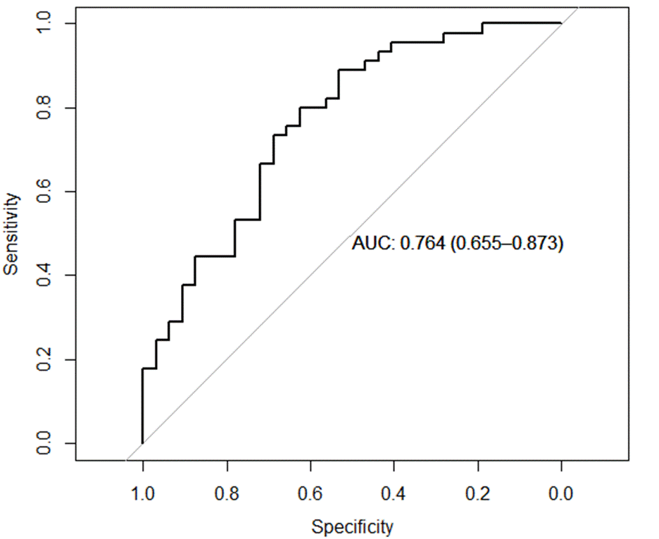 Feature Selection of Motor Activity in Intervals of Time with Genetics ...