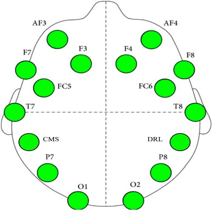 Study of the Length of time Window in Emotion Recognition based on EEG ...