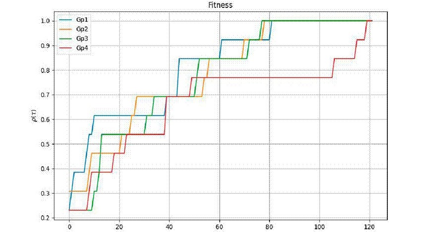 Enhancing Multiple Sequence Alignment with Genetic Algorithms: A Bioinformatics Approach in ...