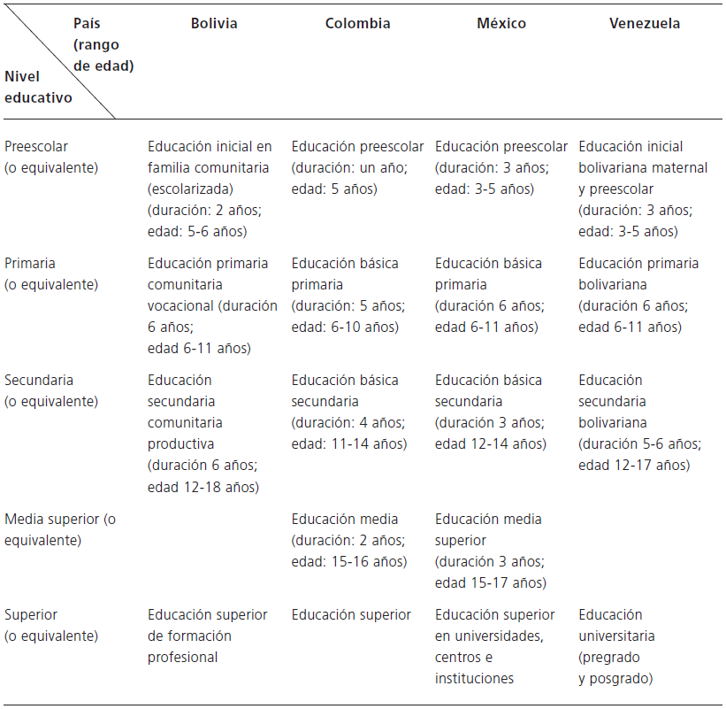 La educación secundaria en el contexto latinoamericano: consideraciones ...