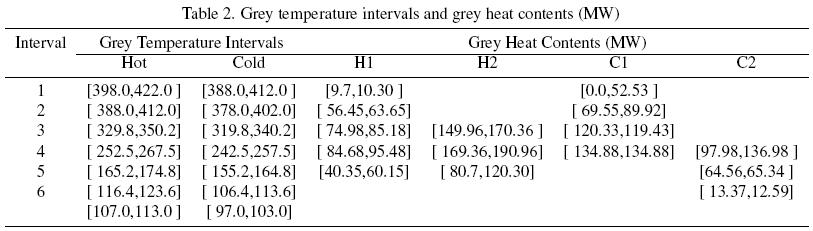 Grey heat integration