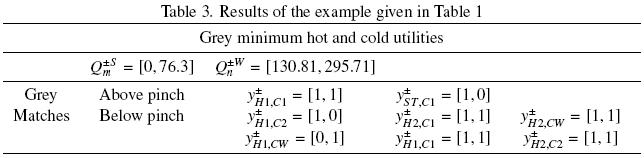 Grey heat integration