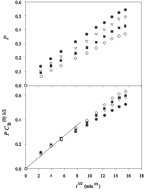 Intraparticle diffusion-adsorption model to describe liquid/solid ...