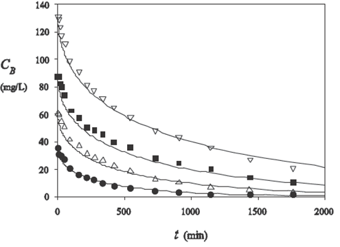 Intraparticle diffusion-adsorption model to describe liquid/solid ...