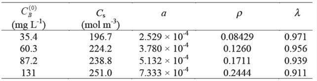Intraparticle diffusion-adsorption model to describe liquid/solid ...