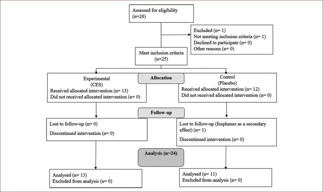 Cranial electrical stimulation for the treatment of insomnia, anxiety ...