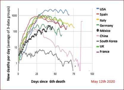 The time of COVID-19: Clinical approaches and research within 2 months ...