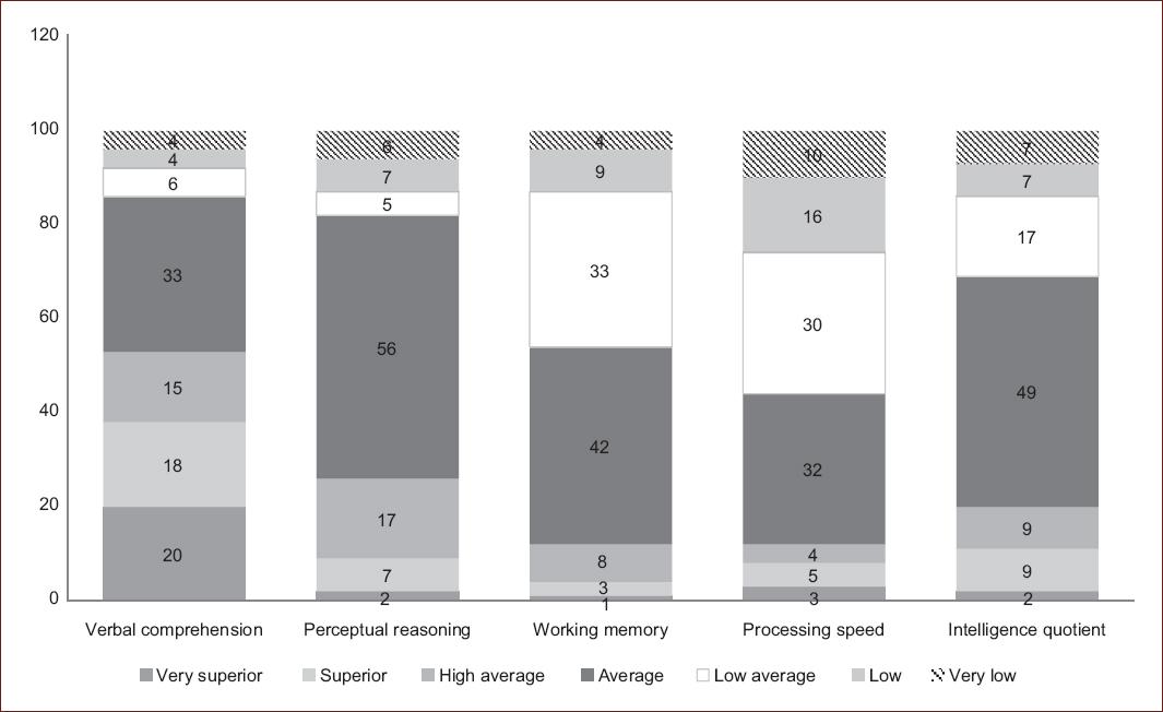 Cognitive characteristics and quality of life in attention deficit ...