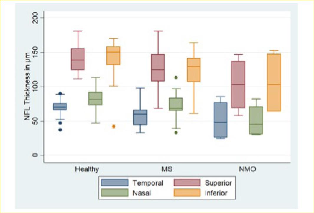 Diagnostic utility of optical coherence tomography in patients with ...