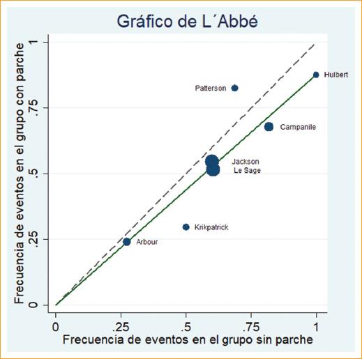 Metaanálisis: bases conceptuales, análisis e interpretación estadística