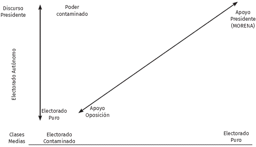 La clasificación social del electorado: las elecciones de junio de 2021 ...