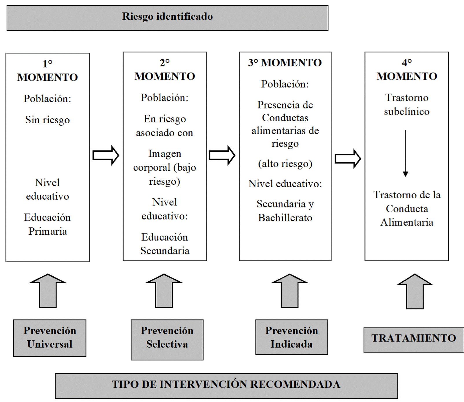 Aportaciones empíricas a un modelo teórico-práctico de prevención de ...