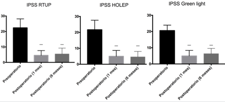 Comparación de los resultados funcionales post operatorios en enucleación prostática con láser ...