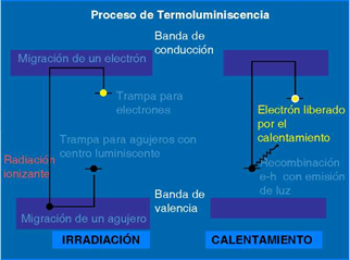 Cuantificación de la dosis absorbida por medio de dosimetría ...