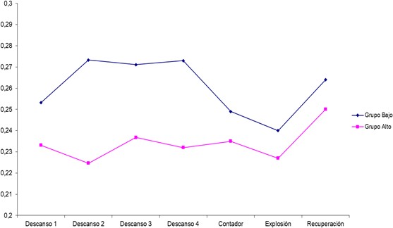 Hostilidad, enojo y agresión: diferencias fisiológicas en una muestra ...