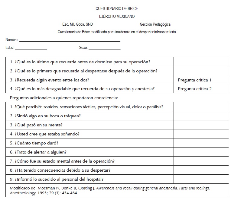 Frecuencia relativa de ocurrencia de casos probables de «despertar ...