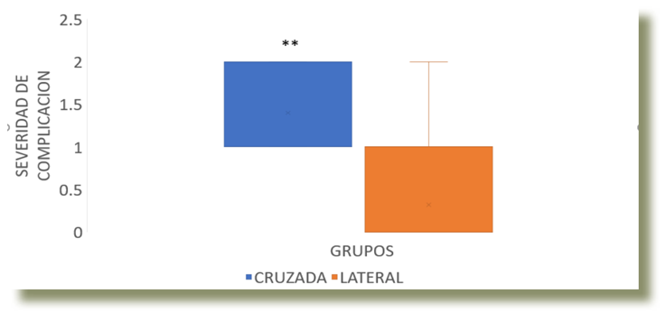 Fracturas supracondíleas humerales pediátricas. Comparación de dos ...