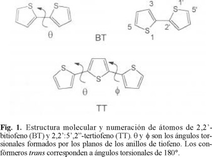 Estudio ab initio de la estructura electrónica y conformacional de ...