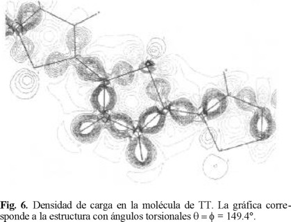 Estudio ab initio de la estructura electrónica y conformacional de ...