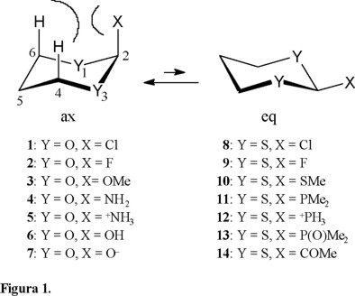 Evaluación computacional del efecto anomérico absoluto