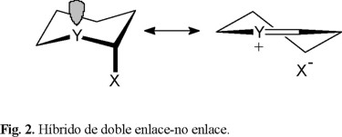 Evaluación computacional del efecto anomérico absoluto