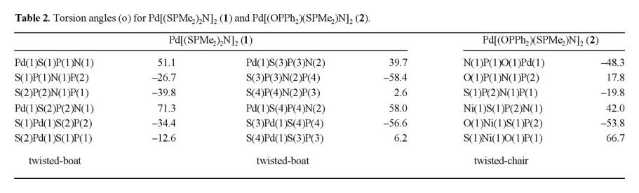 New Palladium(II) Tetraorganodichalcogenoimido Diphosphinates. Crystal ...