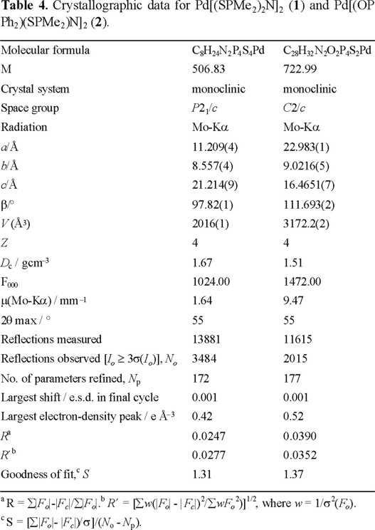 New Palladium(II) Tetraorganodichalcogenoimido Diphosphinates. Crystal ...